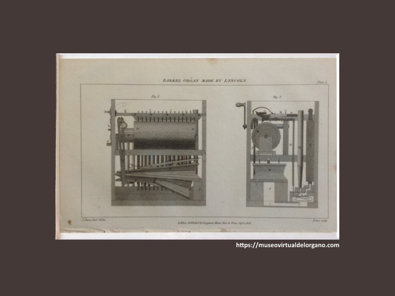 Grabado Barrel Organ made by Lincoln. Plate 1 – Museo virtual del Órgano